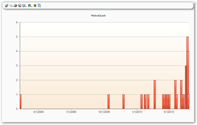 Microsoft Tag Officially Out of Beta – New Features And Tag Format ...